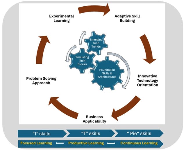 SKLasS.Ai-Your AI Mentor